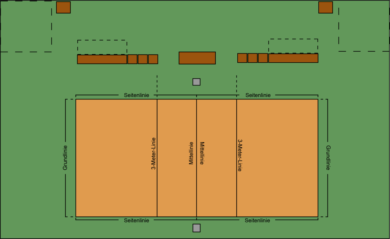 Wettkampfbereich und Spielfläche – DISK