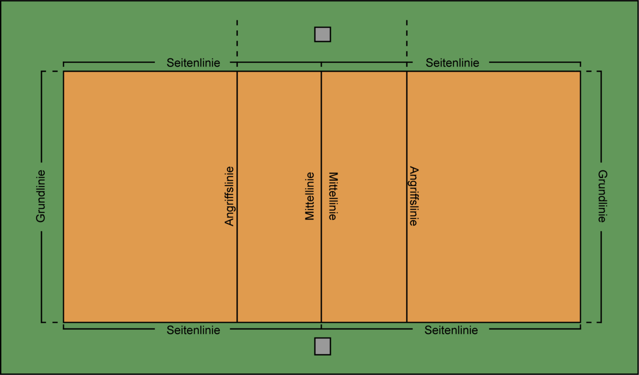 Wettkampfbereich und Spielfläche – DISK